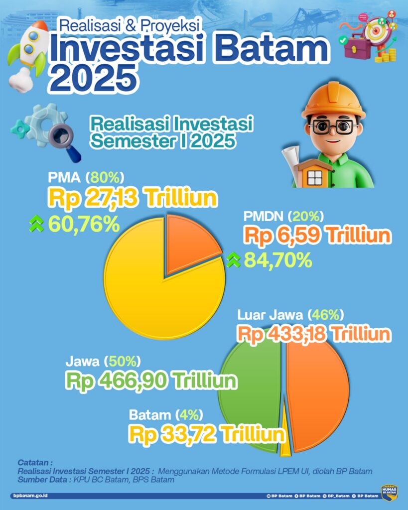 OJK Bangun Kantor Baru di Medan, Simbol Penguatan Pengawasan dan ...