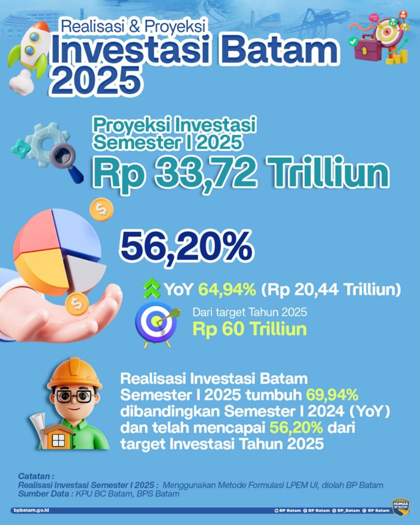 OJK Bangun Kantor Baru di Medan, Simbol Penguatan Pengawasan dan ...